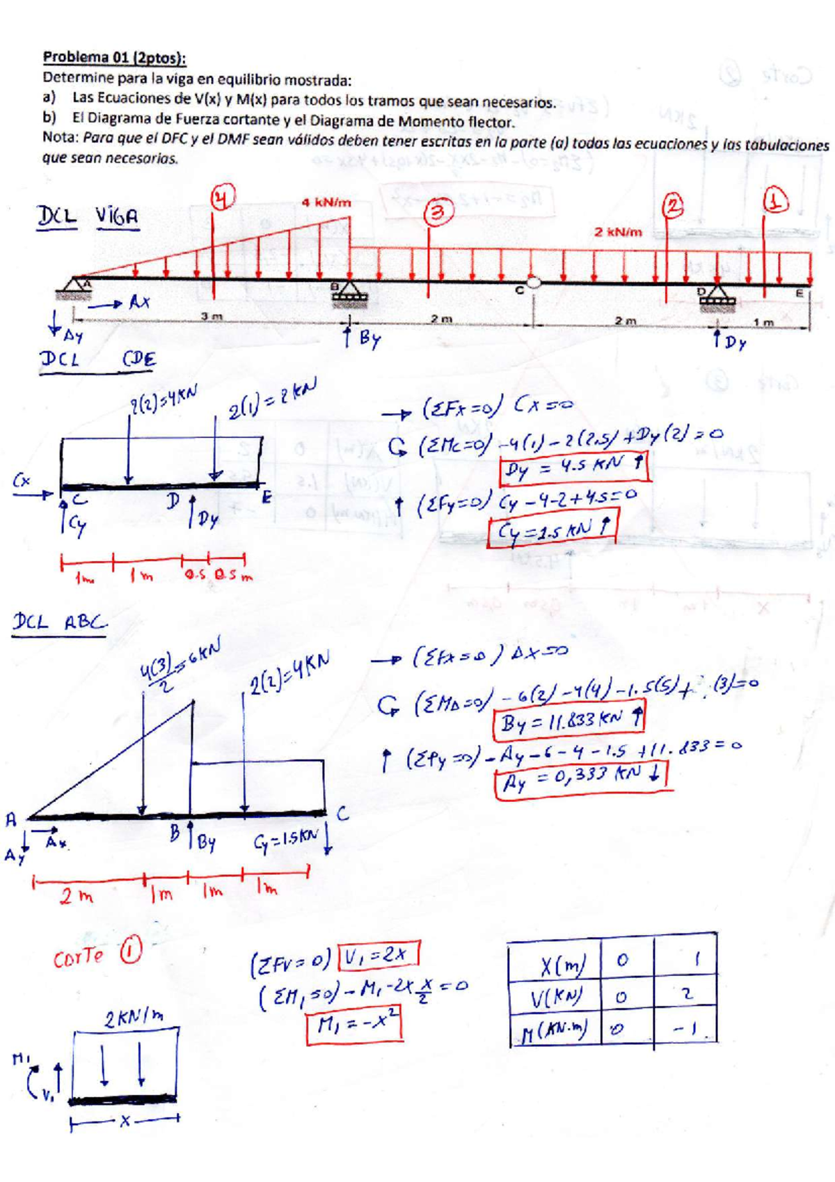 TF Estatica - Problemas de Ecuaciones y Diagramas en Estructuras - Studocu