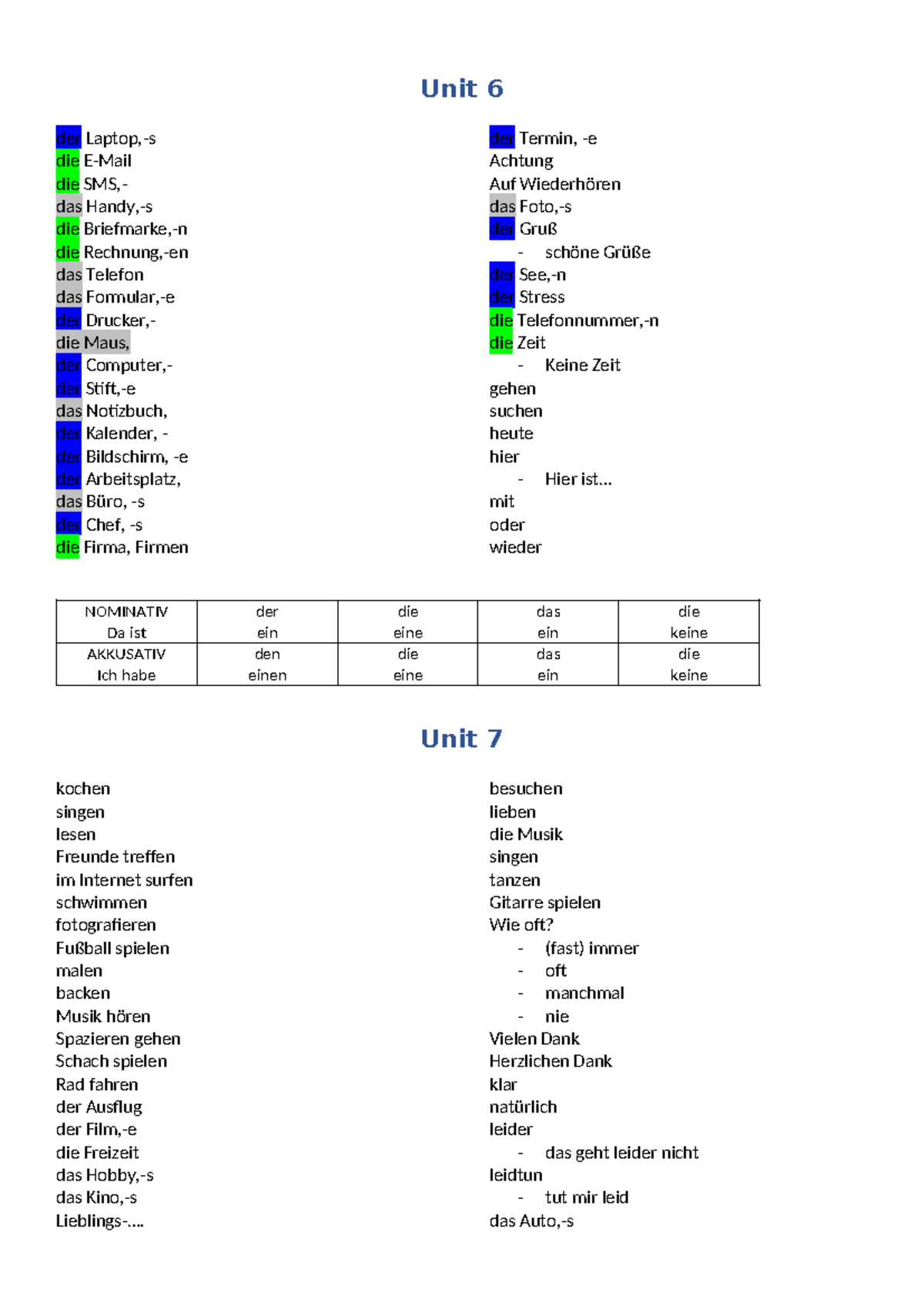 KP-Unit 6-9: Nominative & Accusative Cases in German Grammar - Studocu