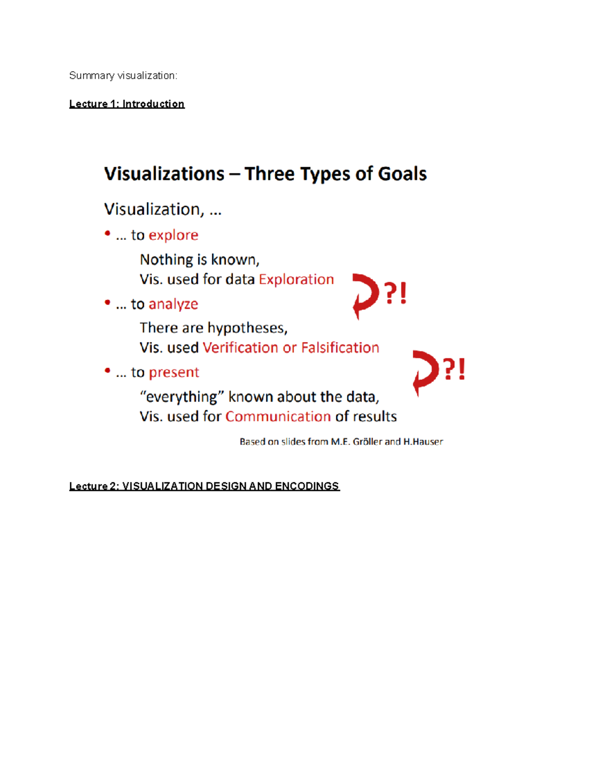 Summary Visualization Insights from Lectures 1-4 on Design Principles ...