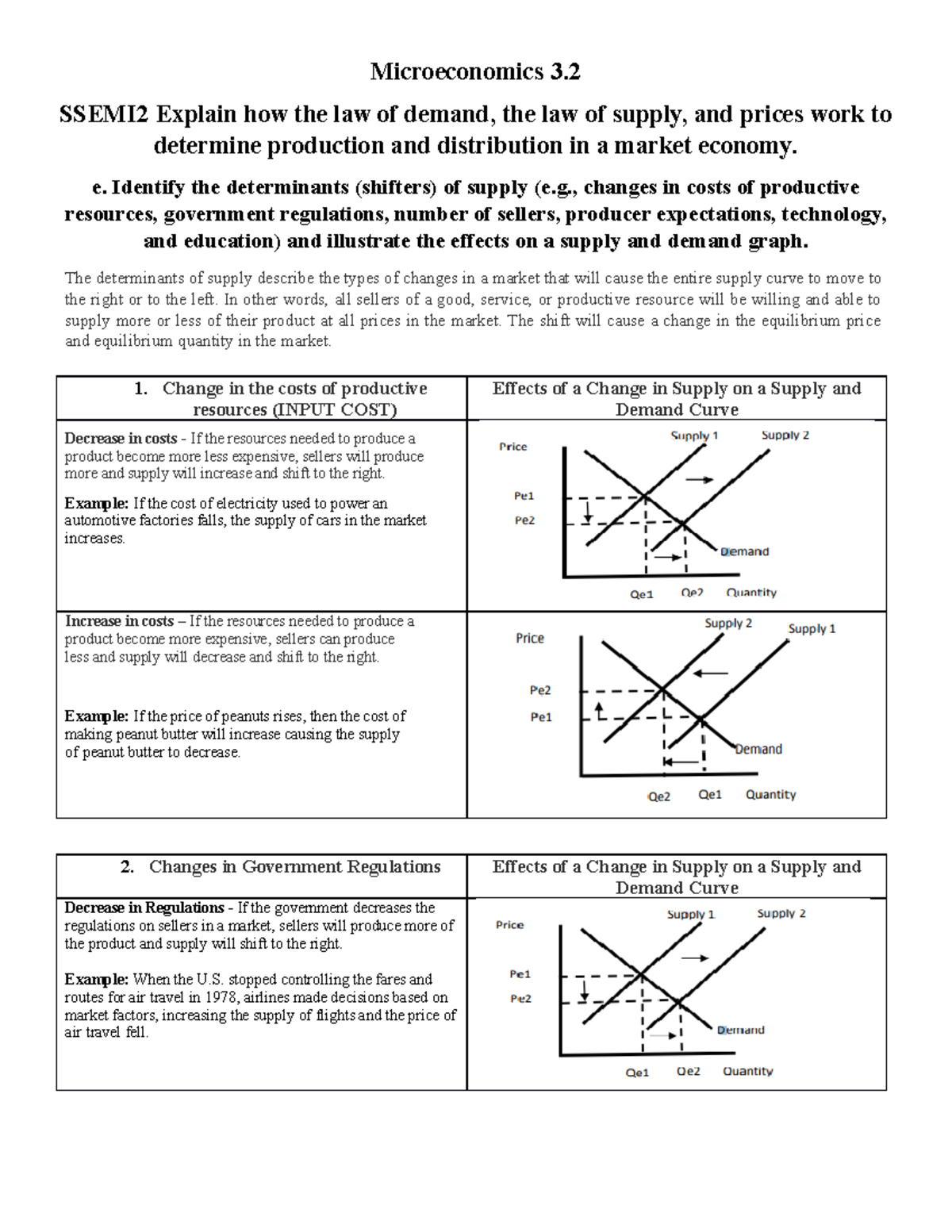 SSEMI2 Microeconomics Worksheet: Demand, Supply & Market Dynamics - Studocu