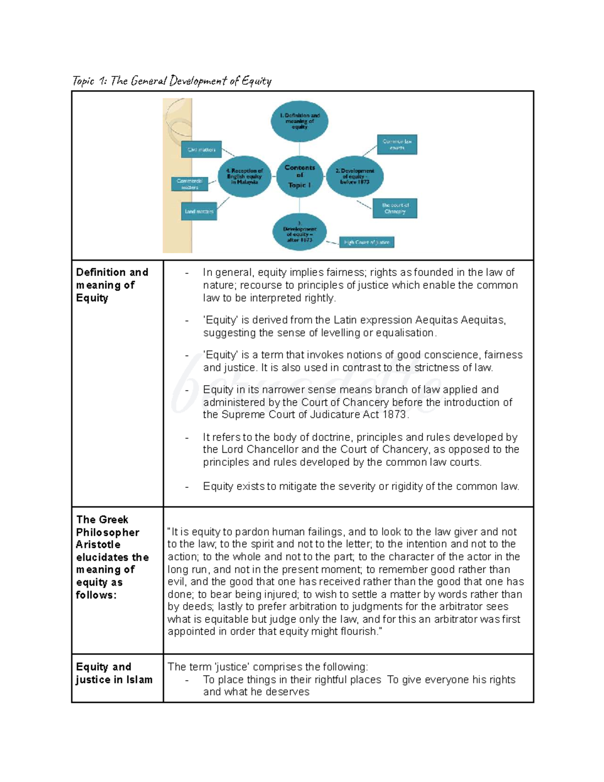Equity Topic 1: Development, Definition, and Principles of Justice ...
