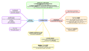 Analyse Linéaire de "Le Buffet" - Rimbaud (Cahiers de Douai) - Studocu