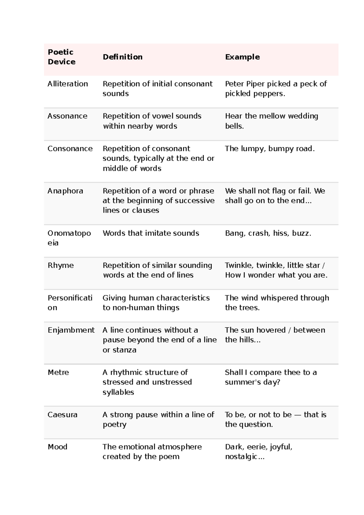 Poetic Devices Overview and Examples for ENG101 - Studocu