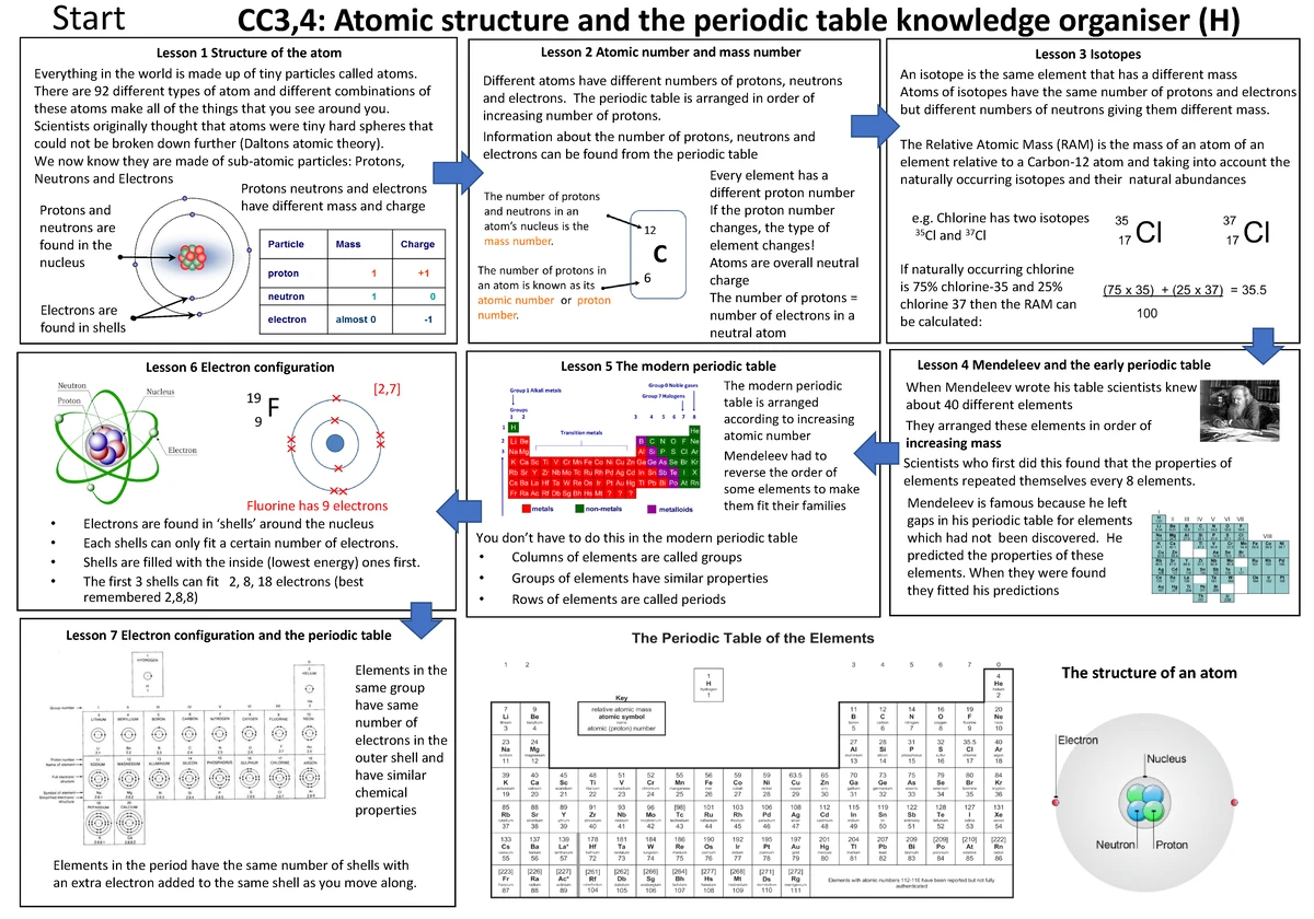 AQA GCSE (9-1) Chemistry Revision Guide for Paper 1 & 2 Exam Prep - Studocu