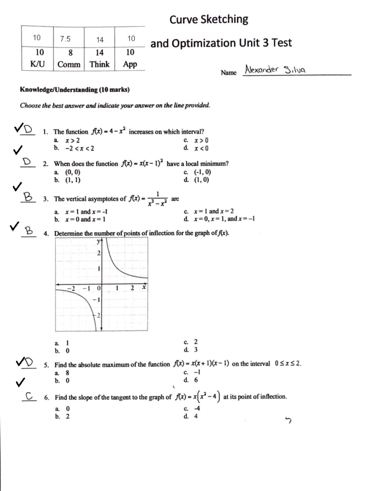 1681783602-Alexander-Silva Unit 3 Test MCv4U - Curve Sketching 10 10 ...