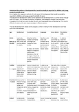 [Solved] Explain the sequence and rate of each aspect of development ...