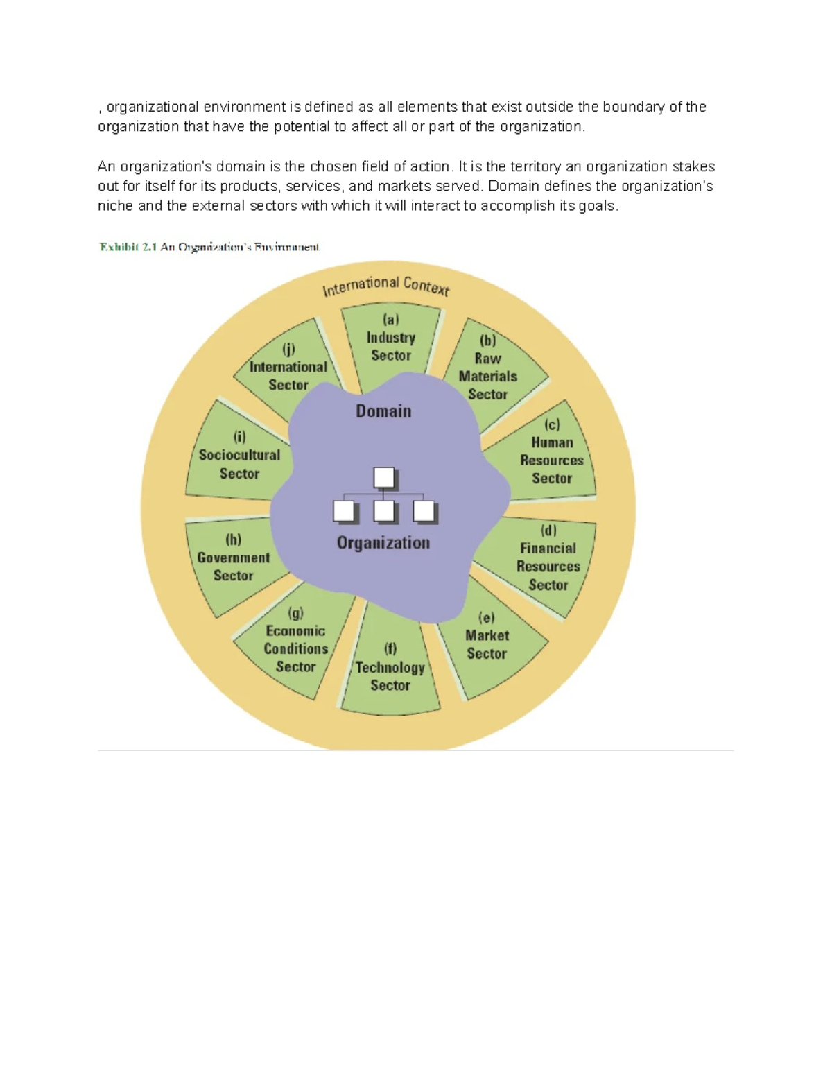 BU398 Chapter 2 - Organizational Environment and Domain Analysis - Studocu