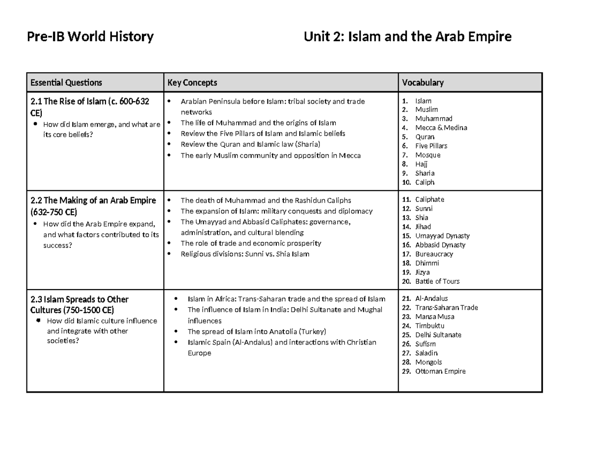 World History Unit 2: Islam & Arab Empire Key Concepts 2025 - Studocu