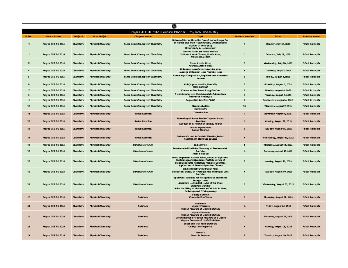 Physical Chemistry Lecture Planner for Prayas JEE 3.0 2026 - Studocu