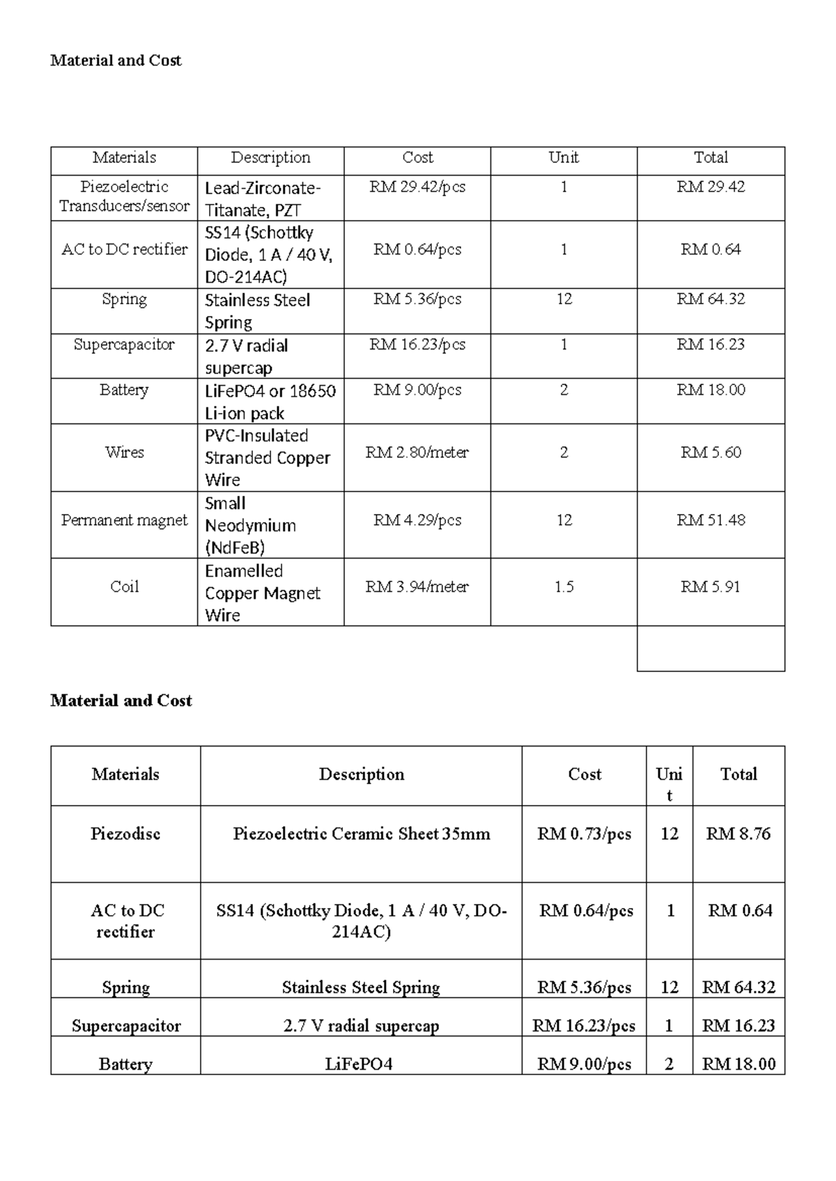 Material and Cost Breakdown for PZT and Components - Studocu