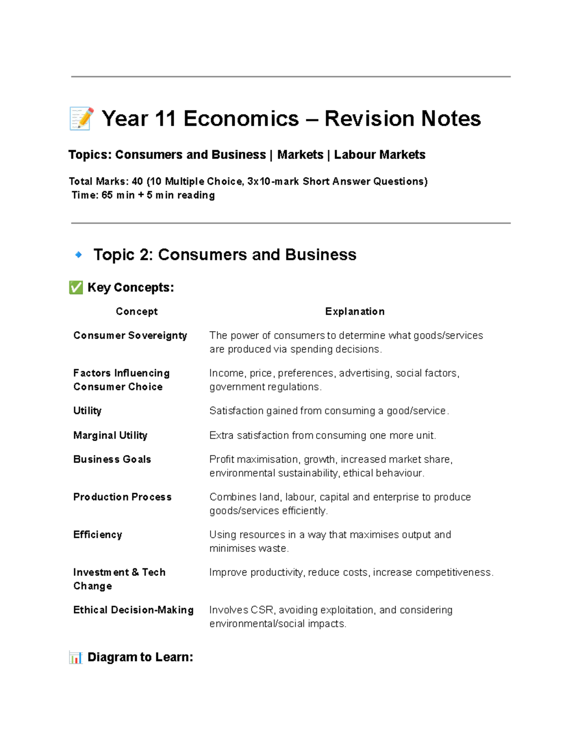 ECO Year 11 Economics Revision Notes: Consumers, Markets & Labour - Studocu