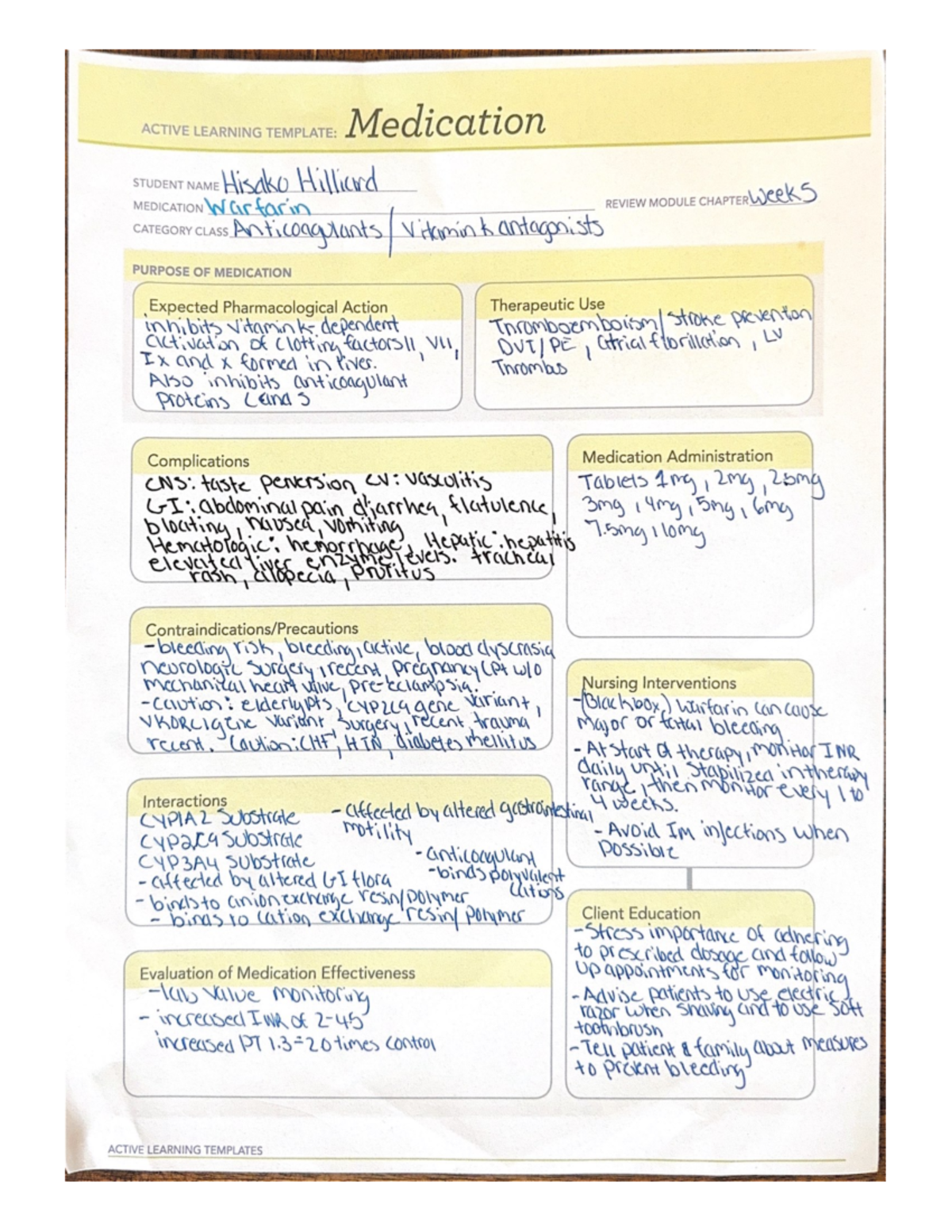 Active Learning Template: Warfarin Medication Assignment 5.1 Hilliard ...