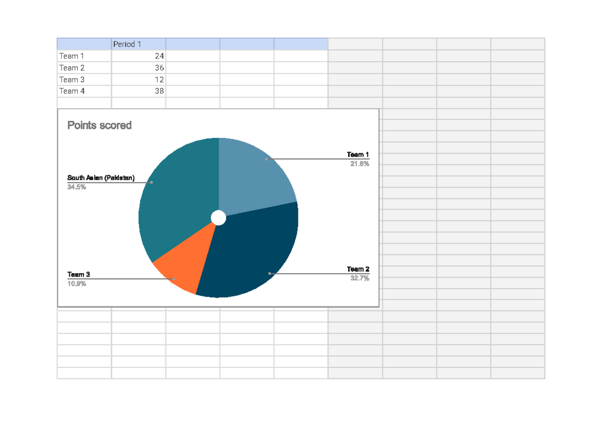Untitled document - Pie chart 1 - Pie - ENGL 1177 - Period 1 Team 1 24 ...