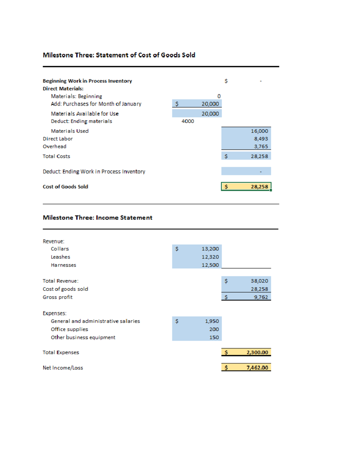Milestone 3: Statement of Cost of Goods Sold & Income Statement - Studocu