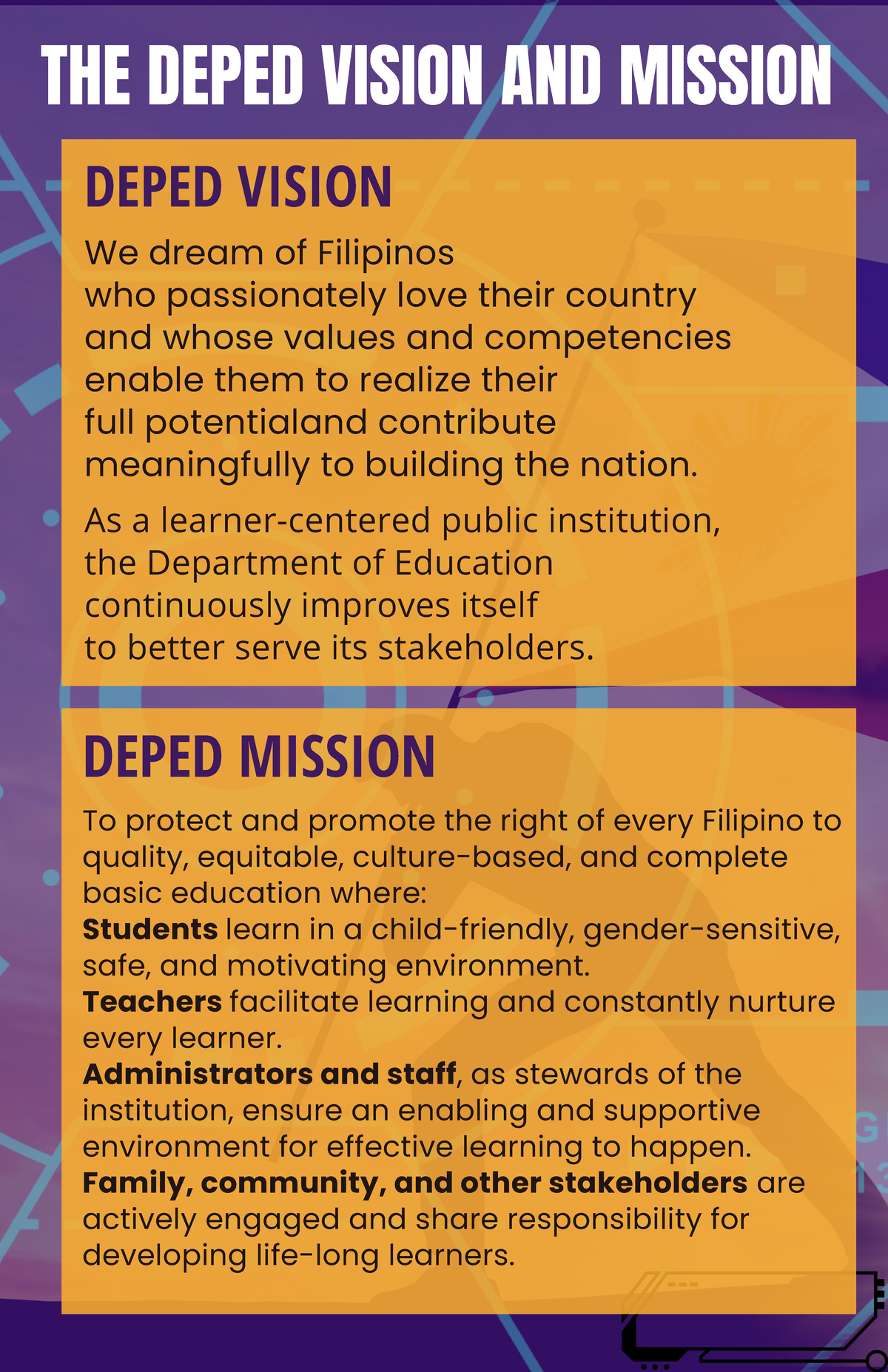 DEPED Vision and Mission Overview for Quality Education - Studocu