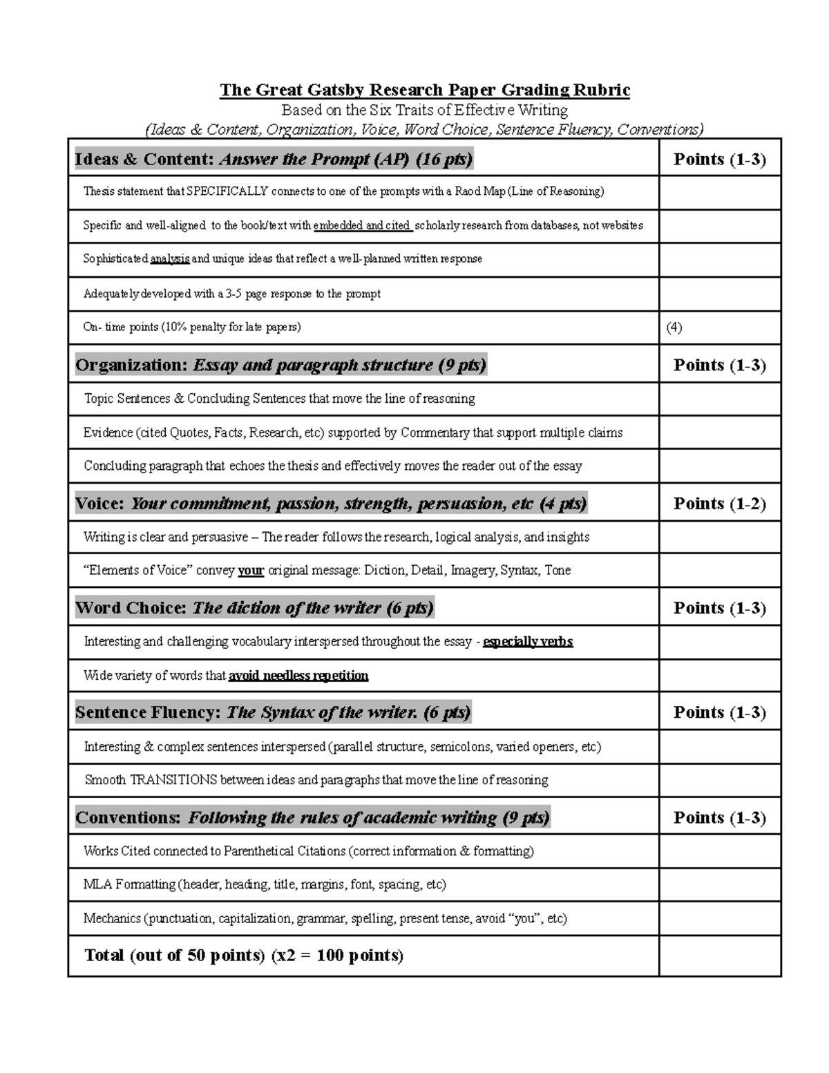 Gatsby Research Essay Rubric 2 - The Great Gatsby Research Paper ...