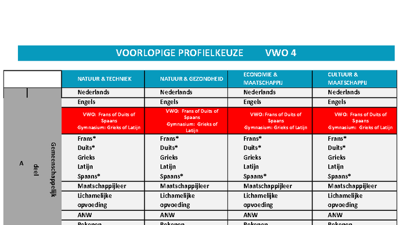 VWO4 Profielkeuze Natuur, Techniek, Gezondheid & Economie 2023-2024 ...