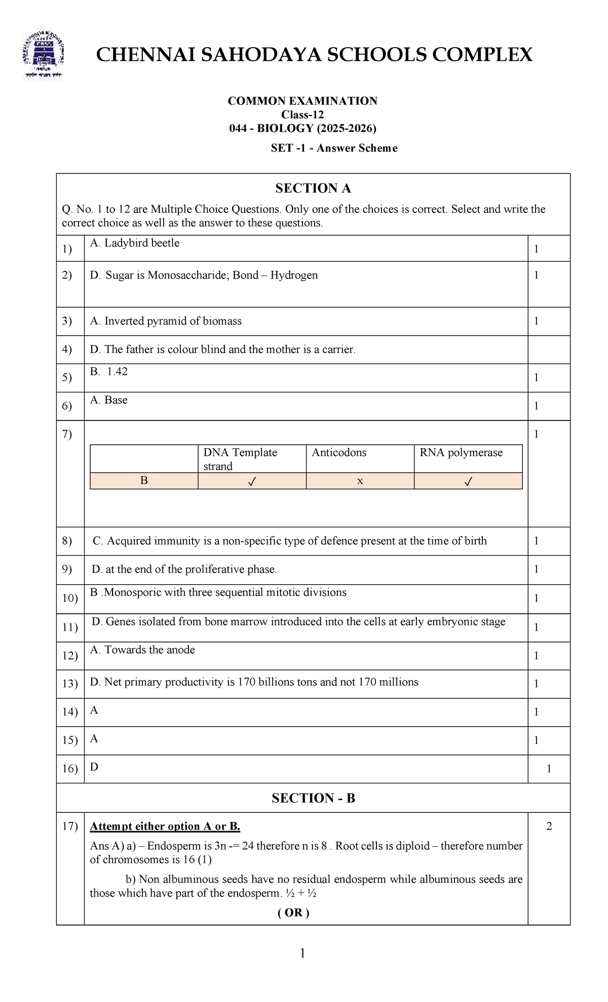 MS- Biology (044) - Common Exam Answer Scheme - SET 1 - Studocu