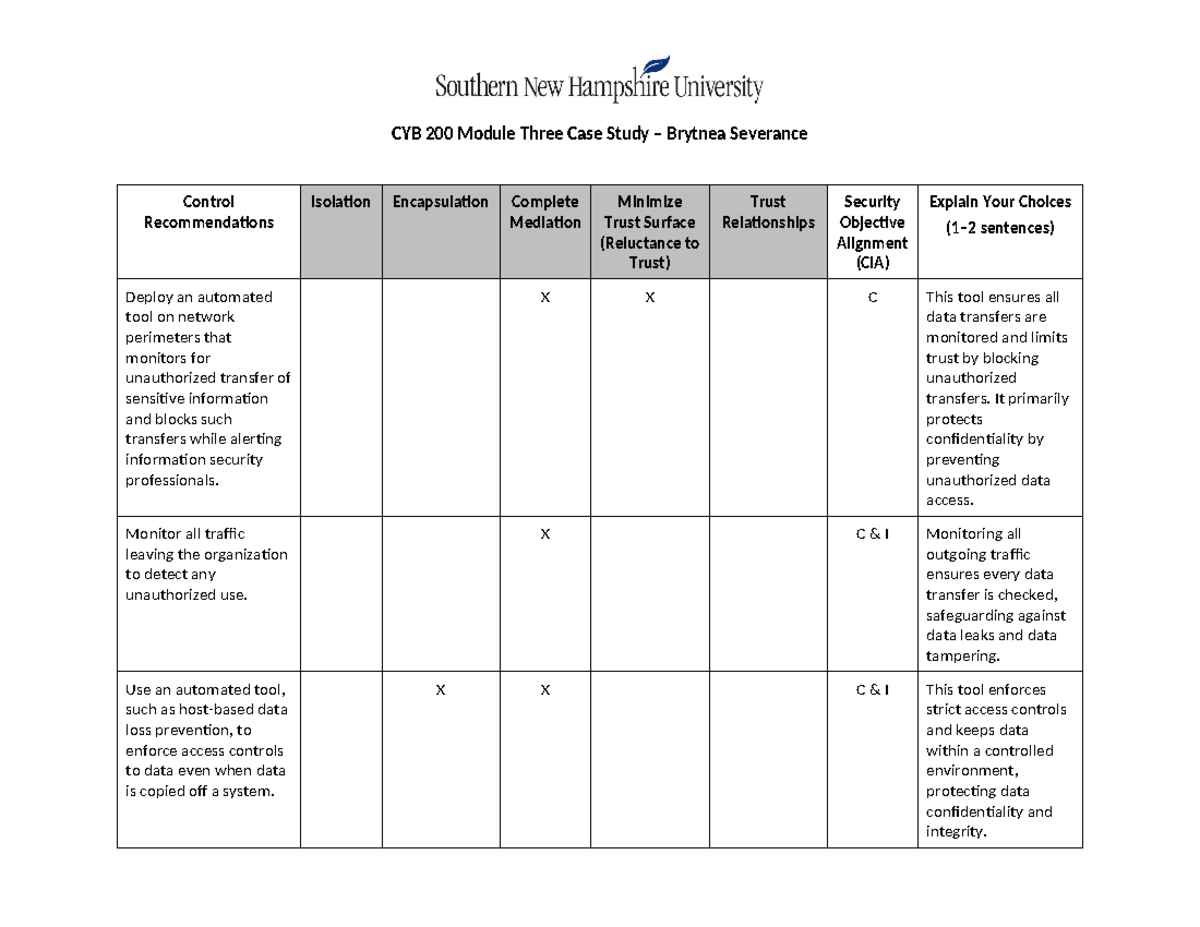 CYB 200 Module 3 Case Study Analysis: Brytnea Severance Insights - Studocu
