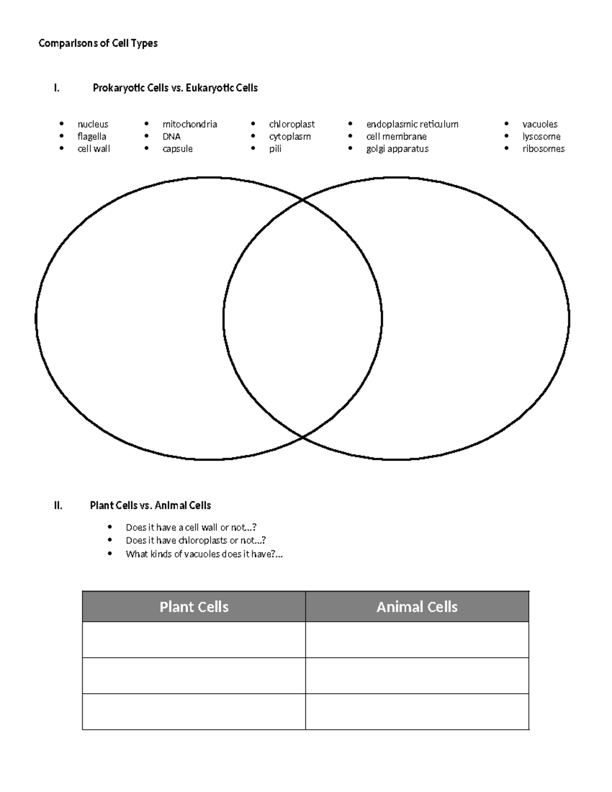 01. Pro v Eu and Plant v Animal - BIO 2020 - Comparisons of Cell Types ...