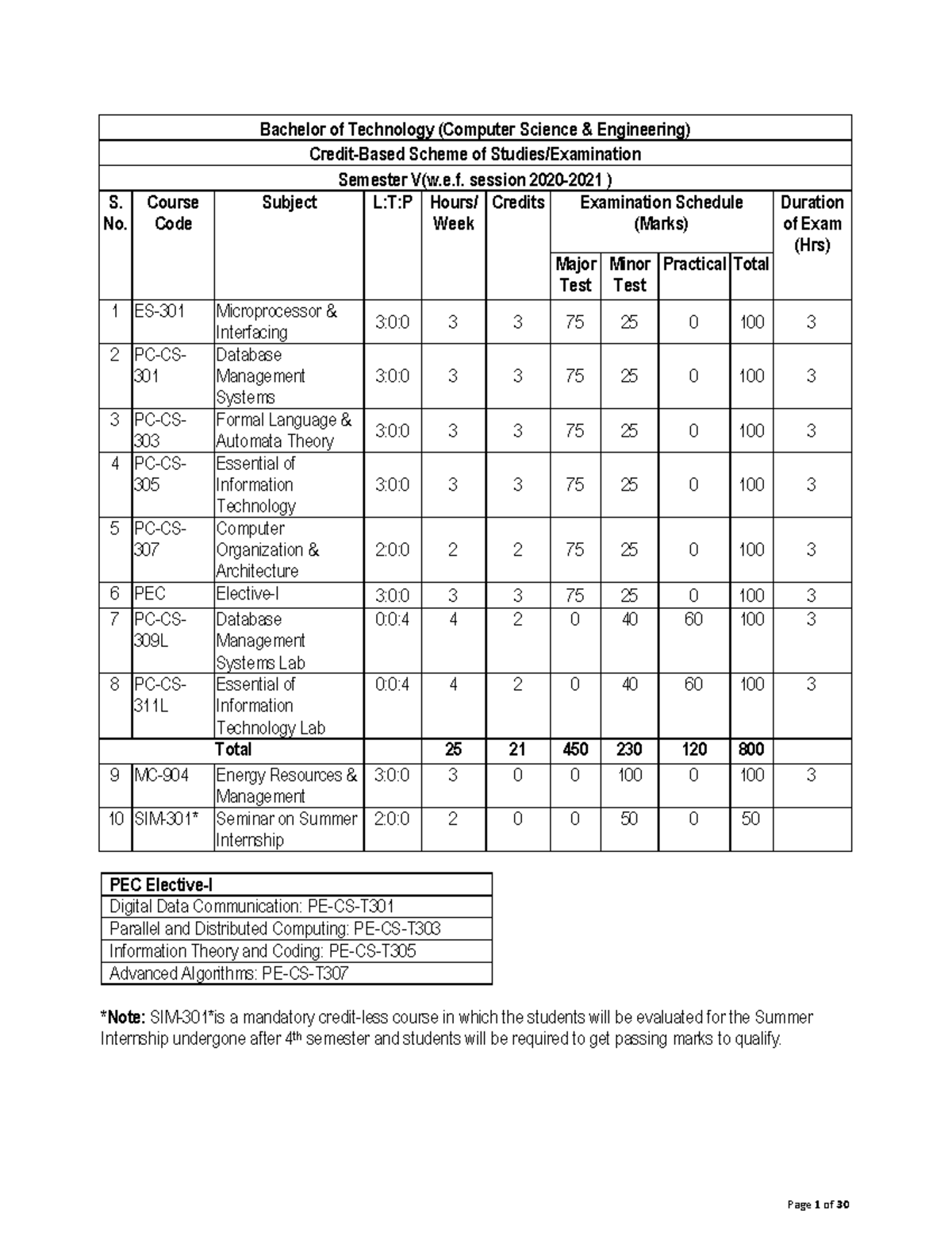 5th Sem B.Tech CS Course Syllabus (2020-2021) Overview - Studocu