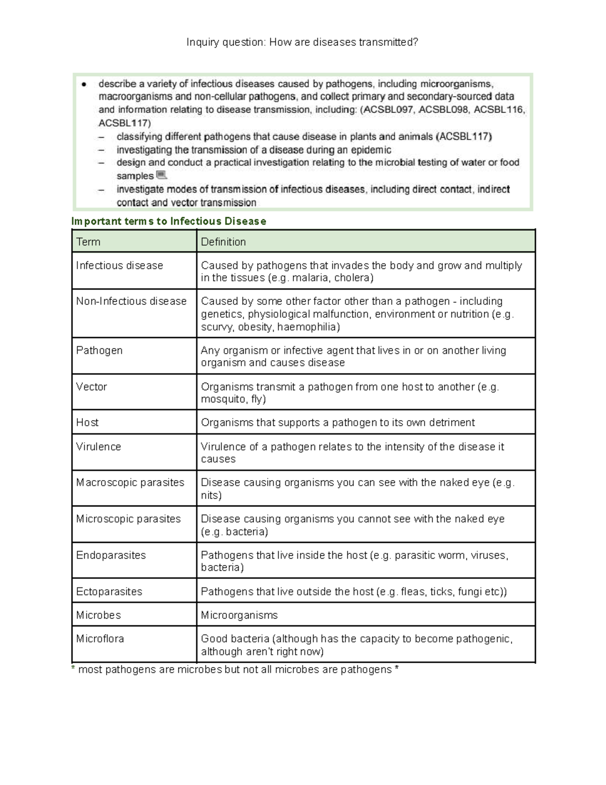 Infectious Diseases: Transmission Mechanisms and Key Terms - Studocu