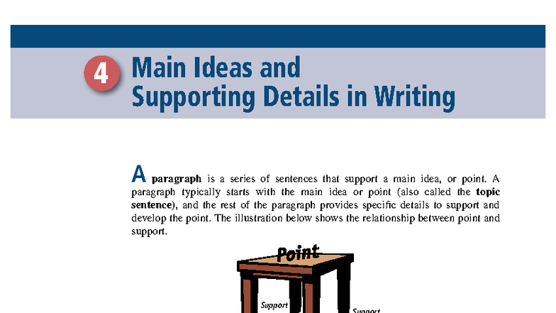 Chapter 4: Main Ideas & Supporting Details in Writing (ENG 101) - Studocu