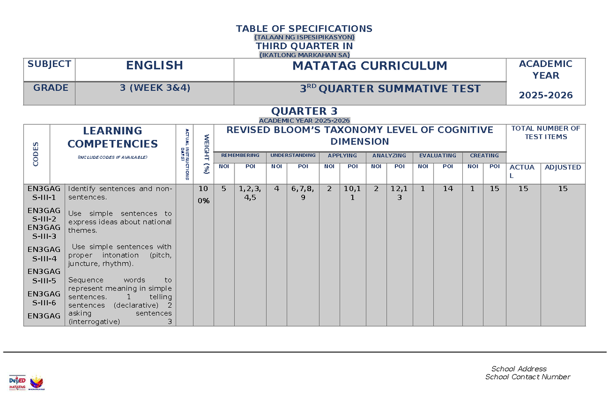 TABLE OF SPECIFICATIONS: ENGLISH 3 3RD QUARTER SUMMATIVE TEST - Studocu