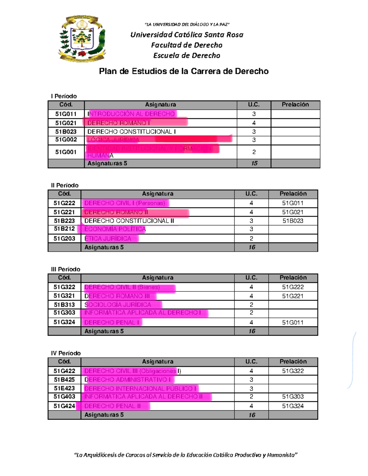 PLAN DE Estudios Ucsar (1)(2)-1 - Universidad Católica Santa Rosa ...