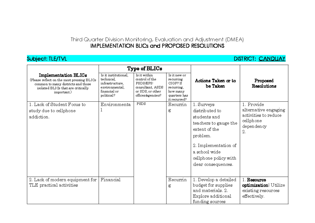 TLE/TVL Third Quarter DMEA Implementation BLICs and Resolutions - Studocu