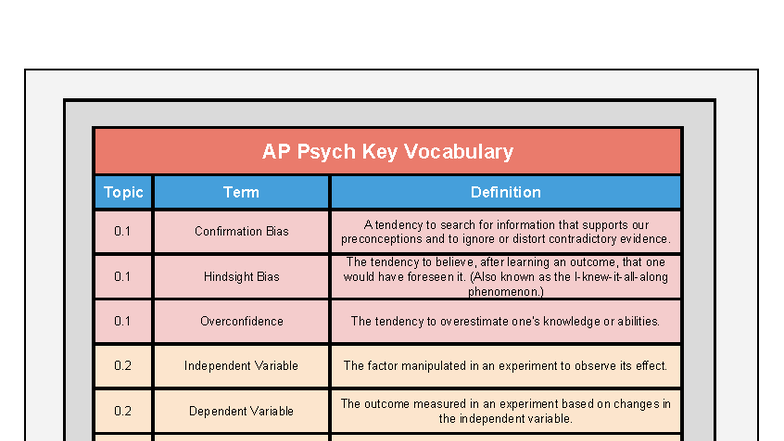 AP Psych Key Vocabulary: Terms and Definitions Overview - Studocu