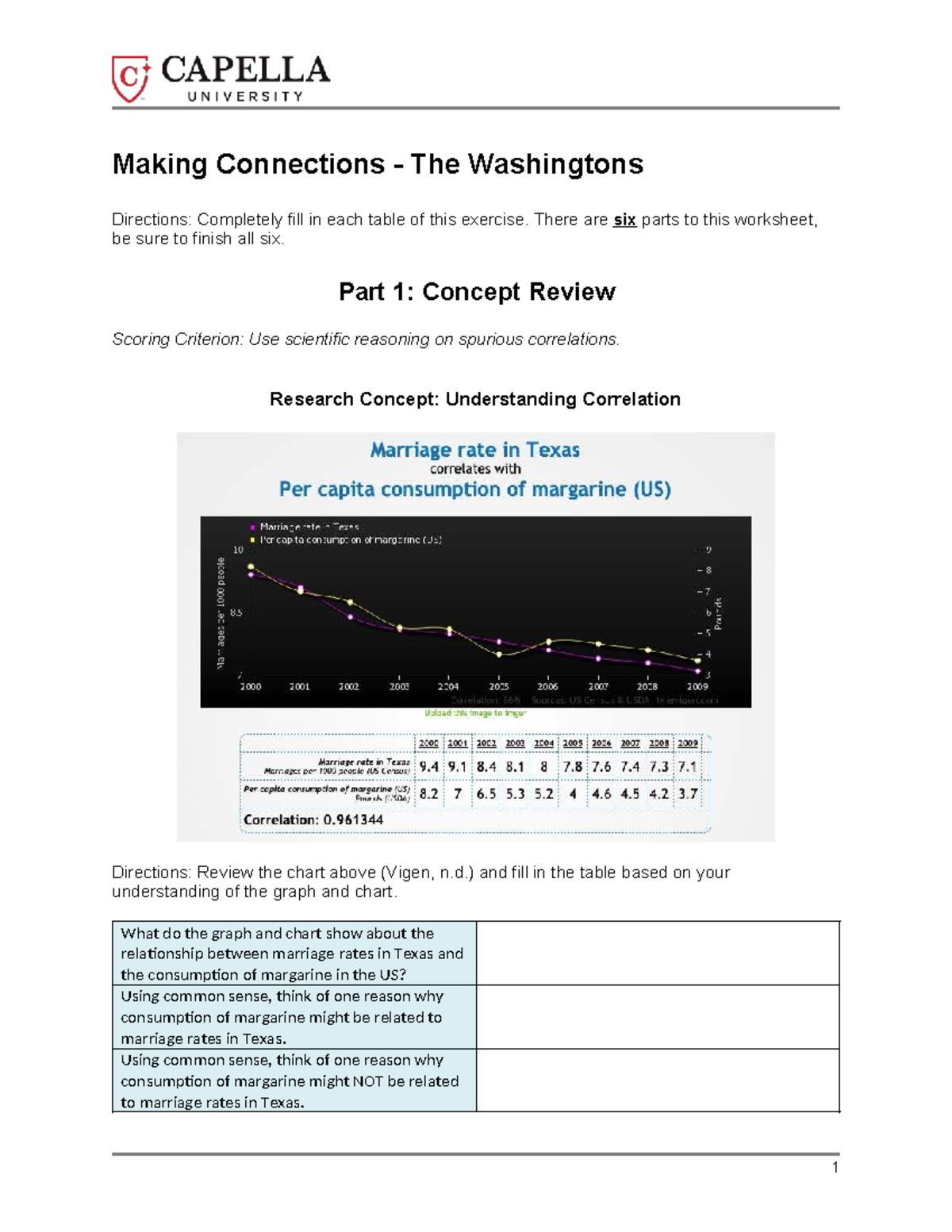 Making Connections Worksheet for PSY 101: Understanding Relationships ...