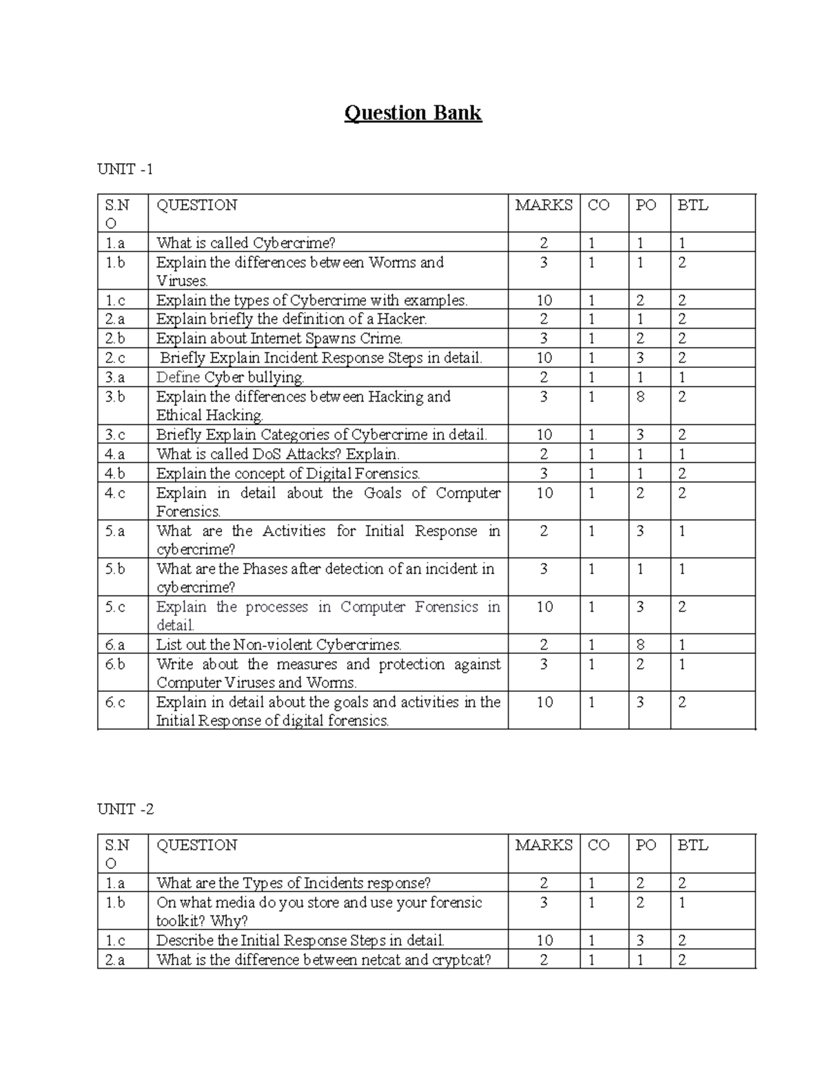 Computer Forensics Question Bank (QB) with Answer Key - Studocu