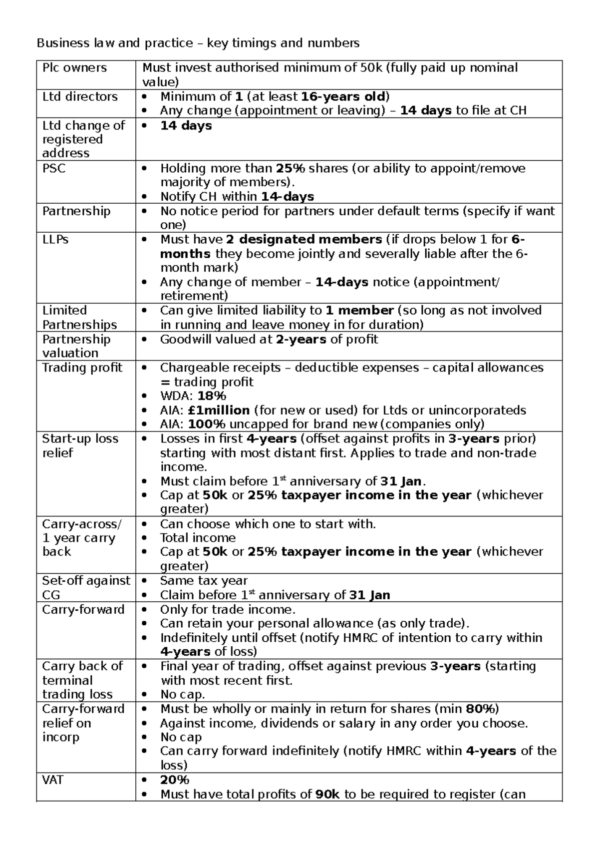 Business Law & Practice (BLP) - Key Timings and Numbers Overview - Studocu