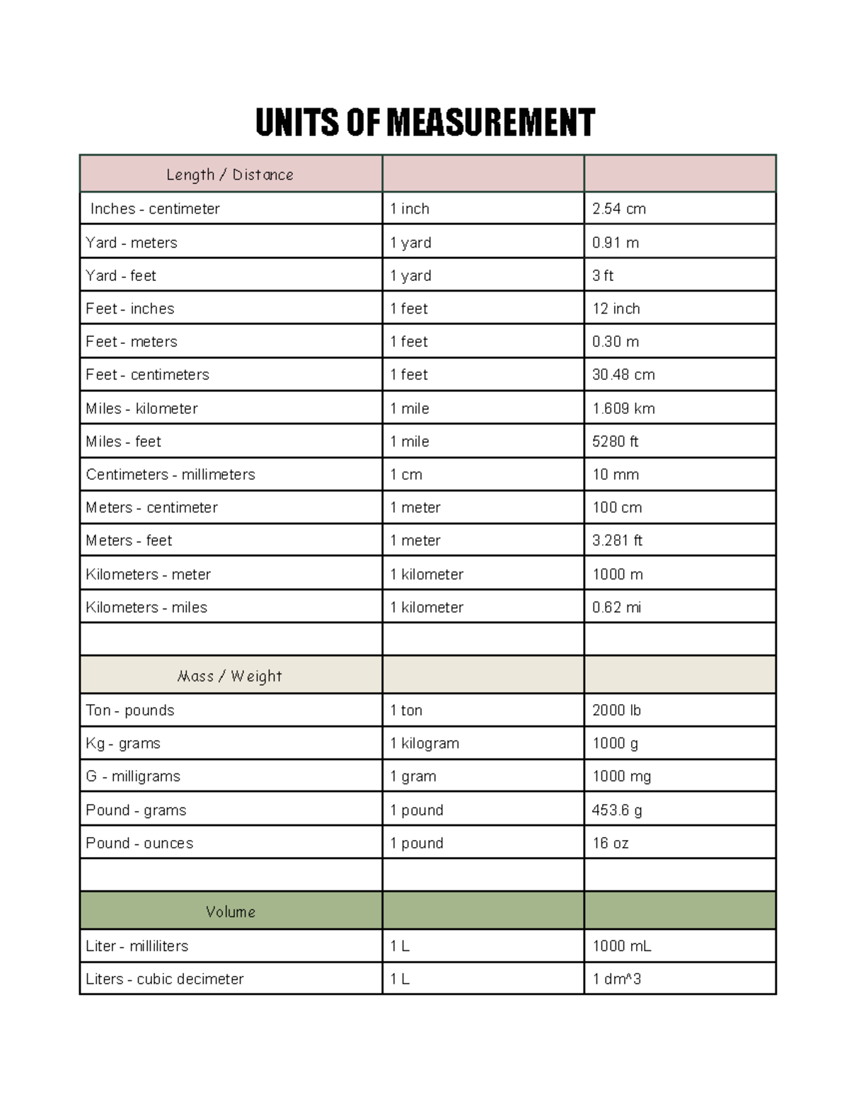 Units OF Measurement - physics - UNITS OF MEASUREMENT Length / Distance ...