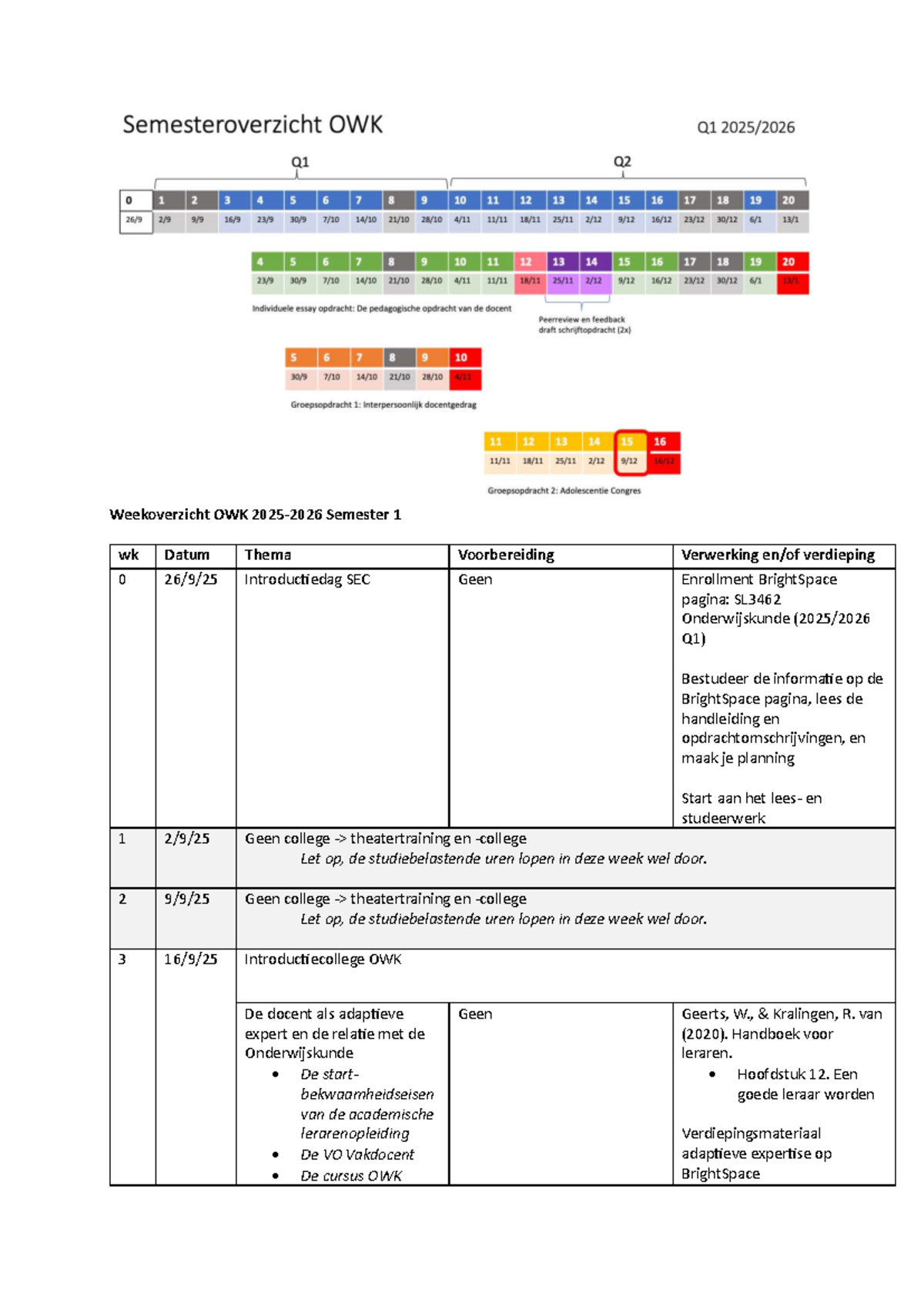 Weekoverzicht OWK 20252026: Introductie en Planning Q1 - Studeersnel