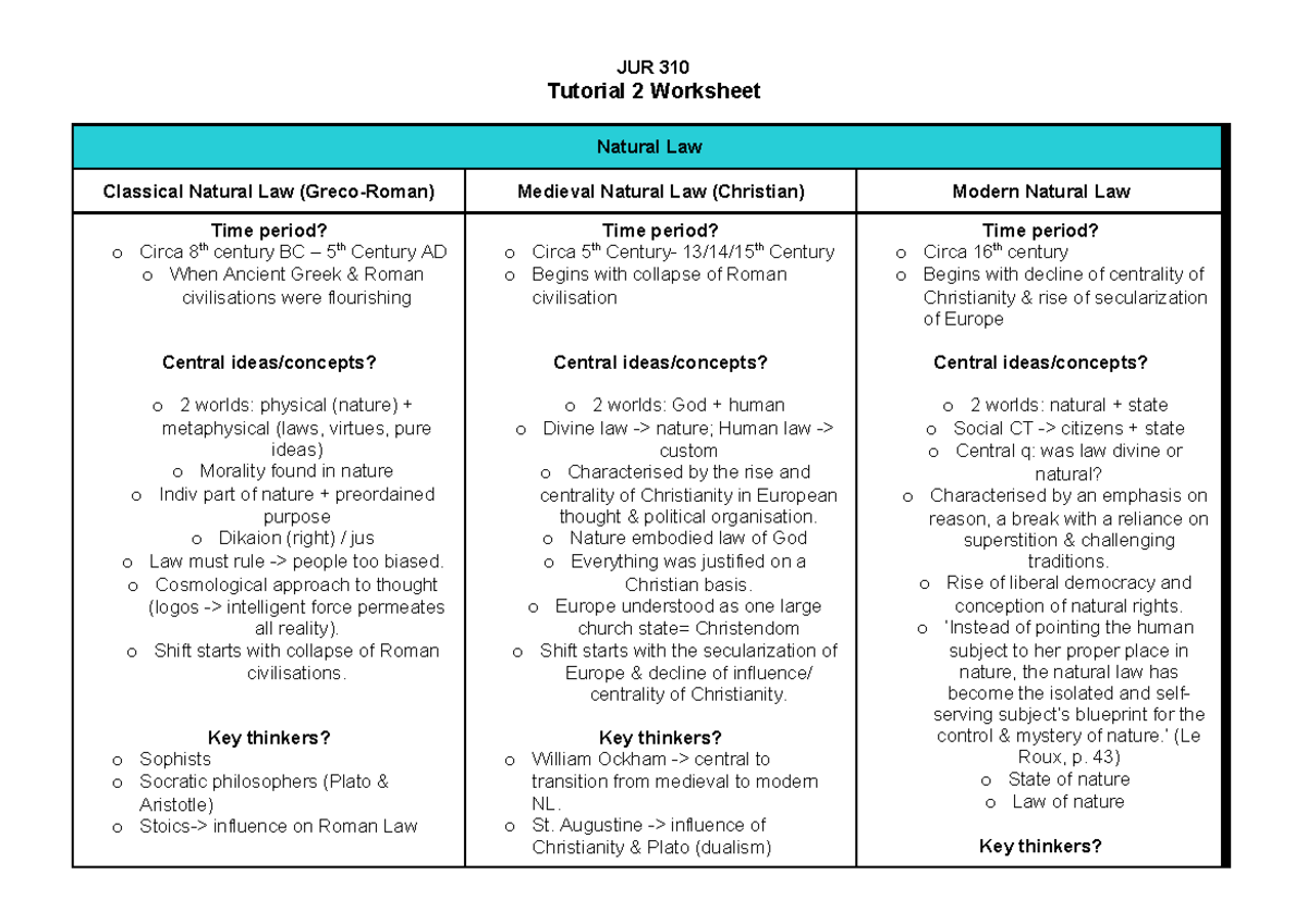 Natural law worksheet - JUR 310 Tutorial 2 Worksheet Natural Law ...