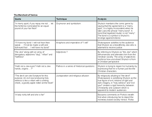 We Have Always Lived in The Castle Summary Table - We Have Always Lived ...