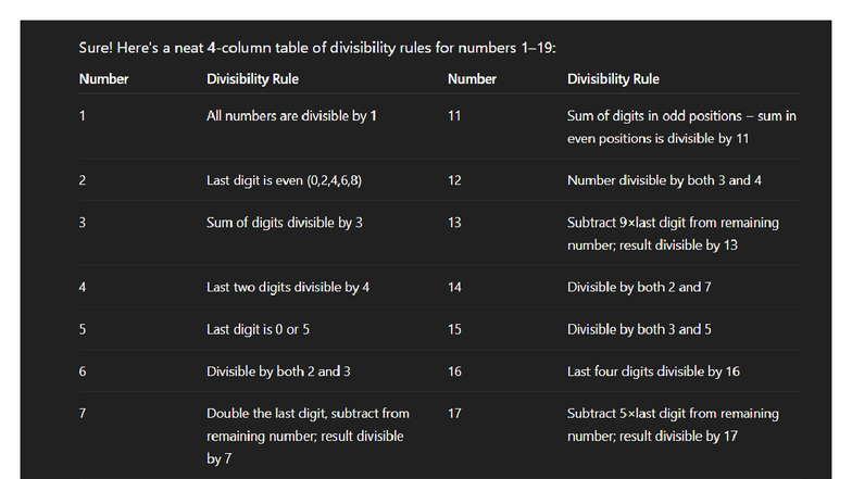 Aptitude Formulas: Divisibility Rules & Key Concepts - Studocu