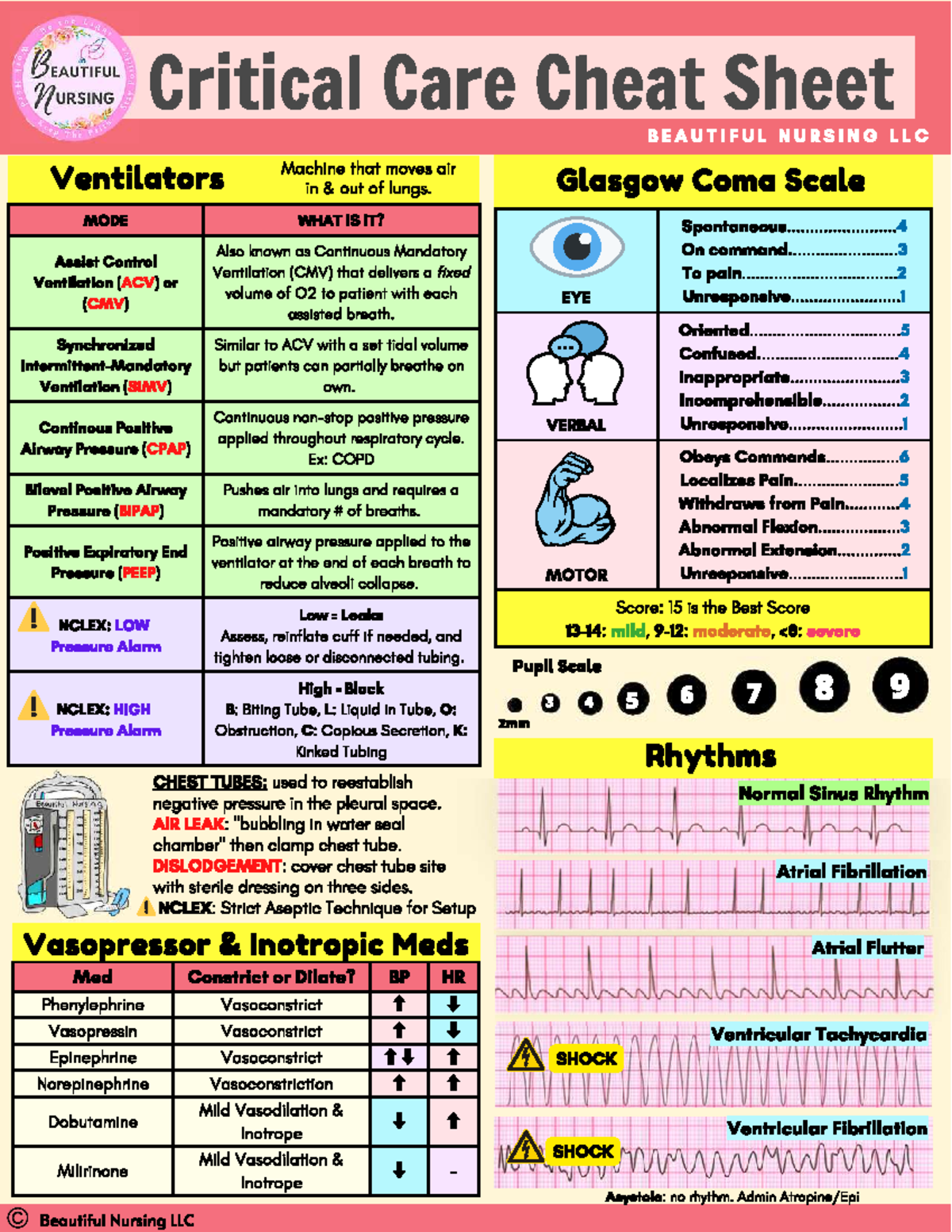 Ms cheat sheet 2 - page 2 - URSING Critical Care Cheat Sheet BEAUTIFUL ...