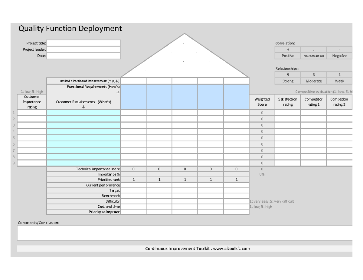 Quality Function Deployment (QFD) Analysis and Improvement Toolkit ...