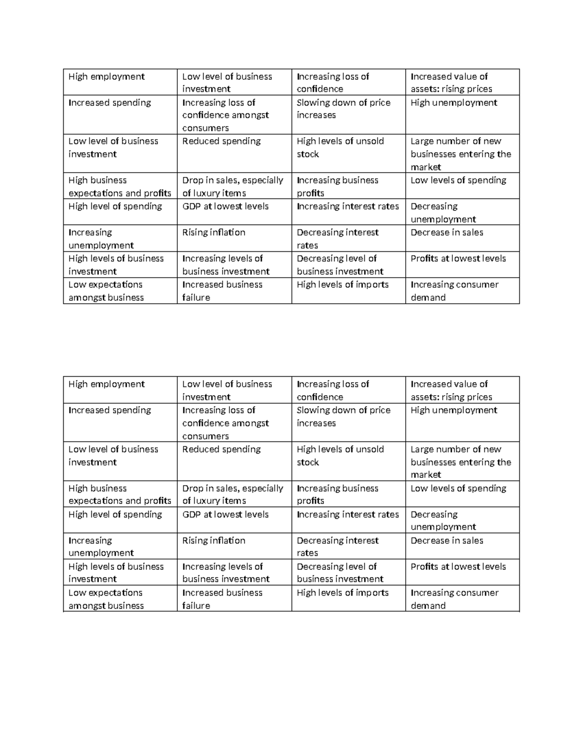 Characteristics of Economic Cycles: Analyzing Trends and Impacts - Studocu