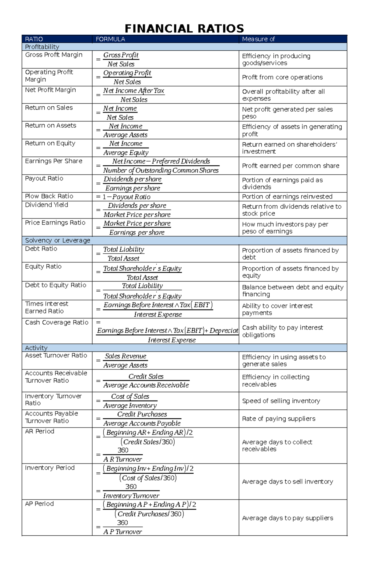 Financial Ratios - Lecture Notes (FIN 101) - Studocu