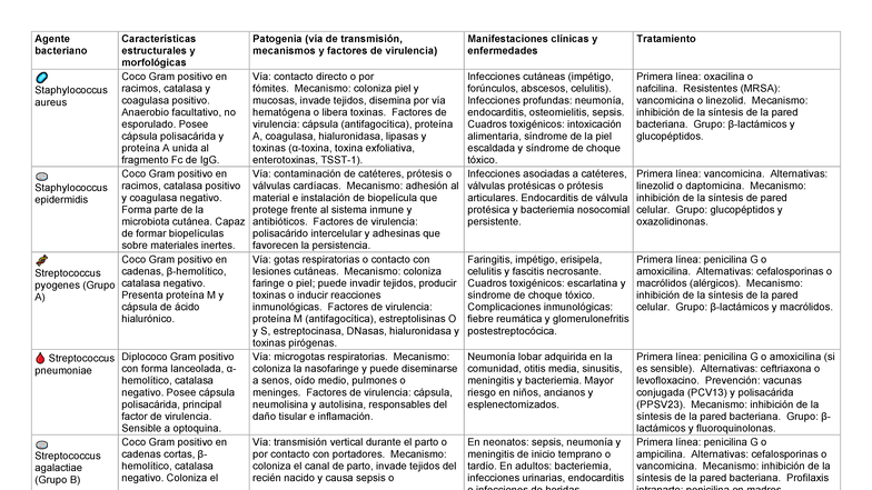 Microooooo - EXAMEN FINAL RESUELTO - Agente bacteriano Características ...