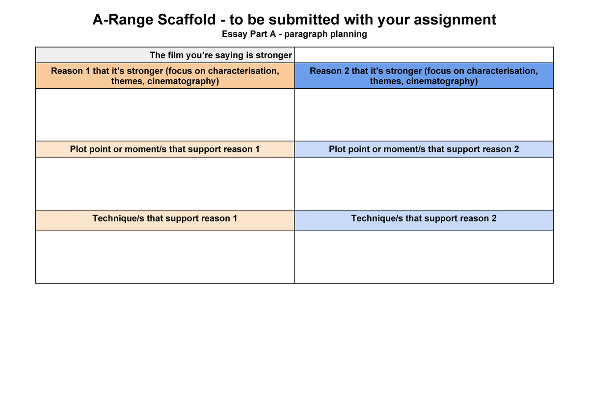 A Range Essay Scaffold (ENG101) - Discursive Planning Guide - Studocu