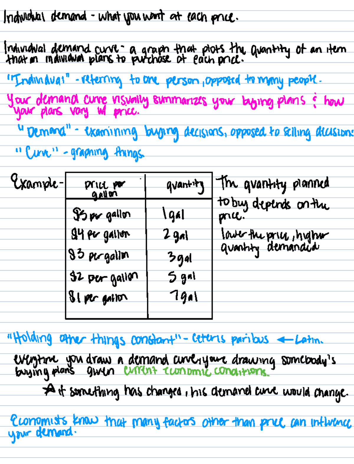 Understanding Market Demand and the Law of Demand (Econ 101) - Studocu