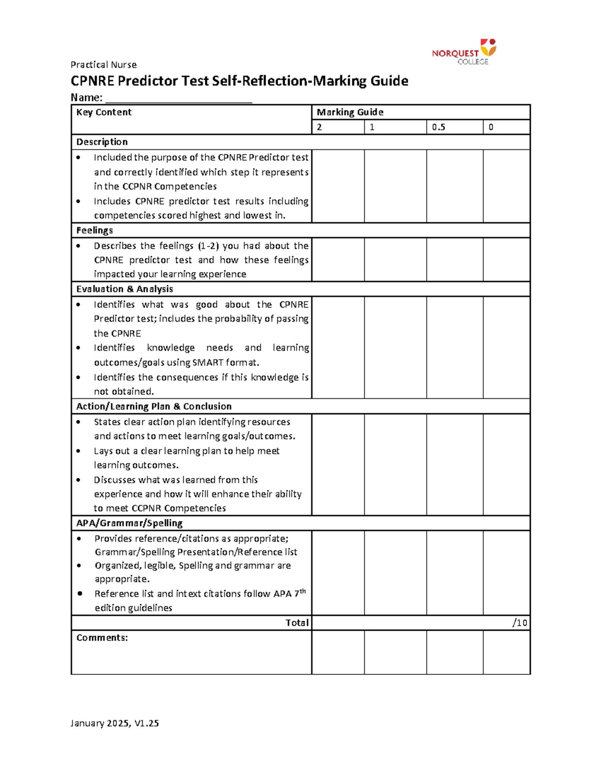 Cpnre Predictor Test Self Reflection Marking Guide V1 - Practical Nurse ...