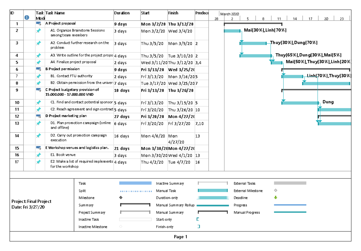 Gantt Chart - Warning: TT: undefined function: 32 Warning: TT: undefined function: 32 ID Task ...