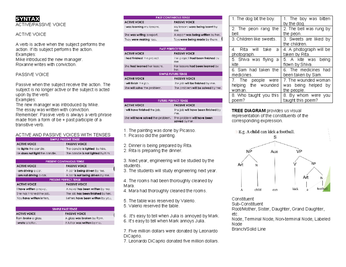Syntax Review for Finals: Active and Passive Voice Concepts - Studocu