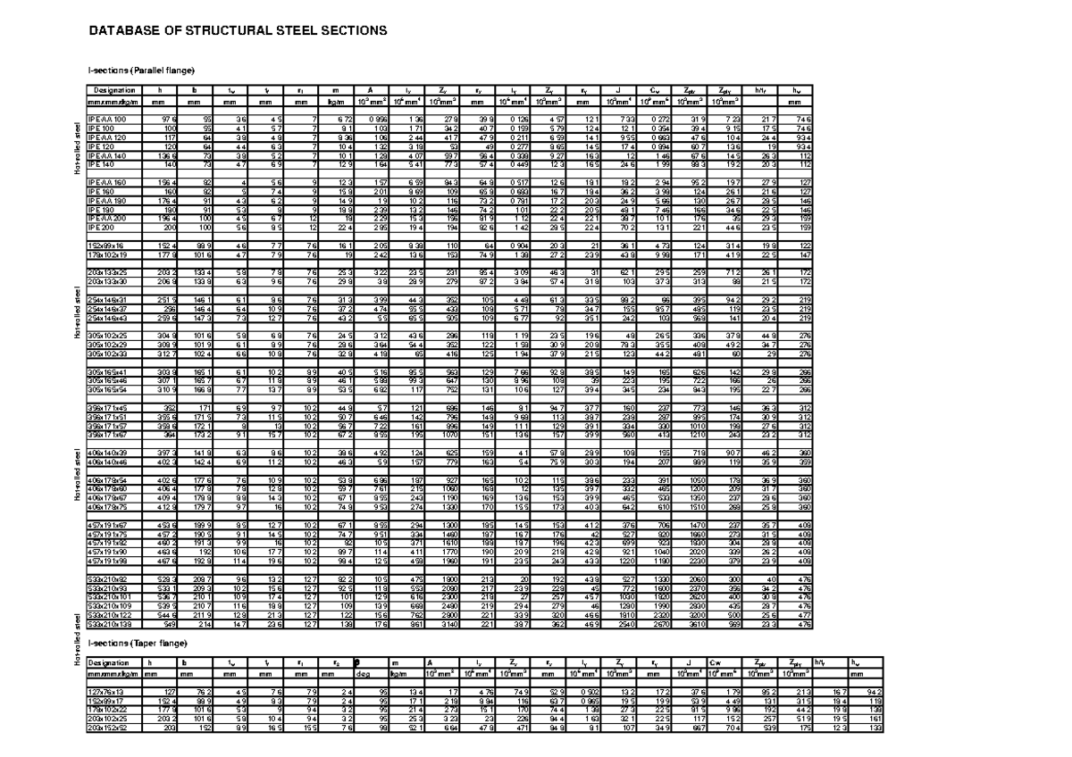 DATABASE OF STRUCTURAL STEEL SECTIONS: Section Properties Analysis ...